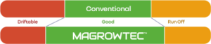 MagrowTec - A Better Way To Spray