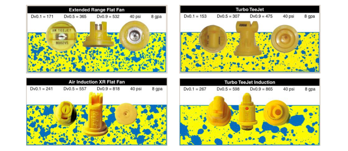 Science of Spray Application - MagrowTec - A Better Way To Spray