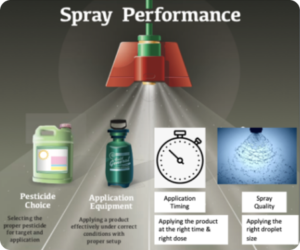Science of Spray Application - MagrowTec - A Better Way To Spray