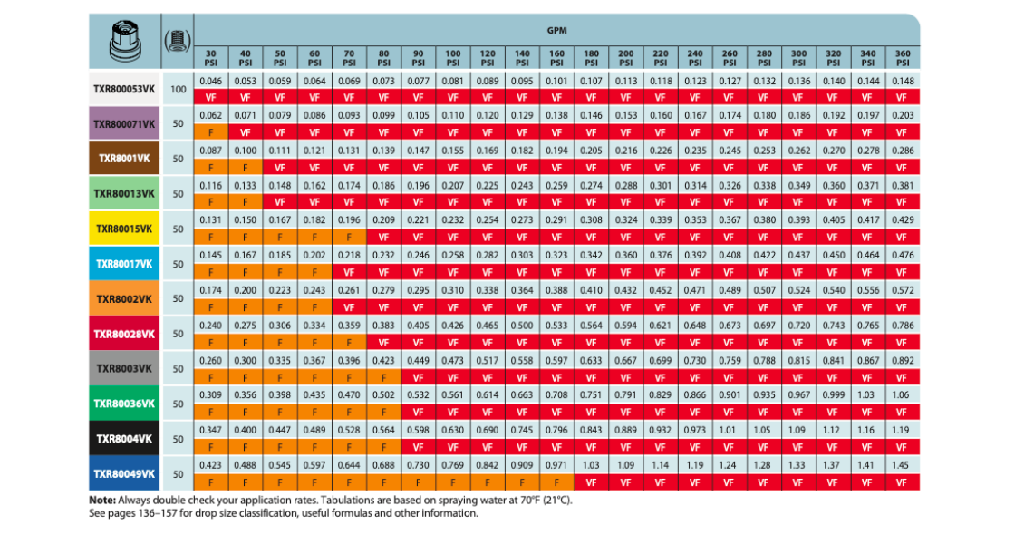 Science of Spray Application - MagrowTec - A Better Way To Spray