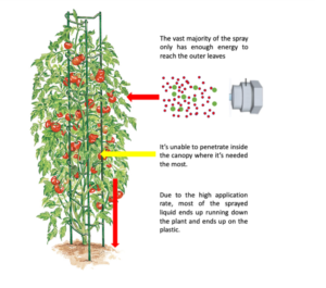 Science of Spray Application - MagrowTec - A Better Way To Spray